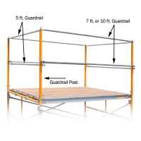 Scaffold Tower Guard Rail System | Badger Ladder